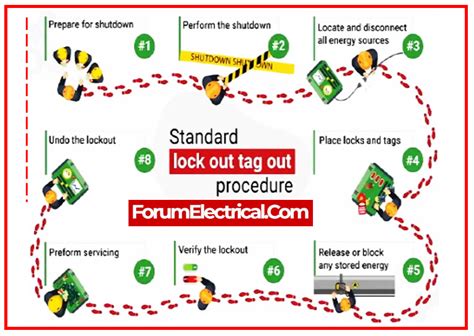What Is A Lockout Or Tagout Procedure At Tayla Hunter Blog