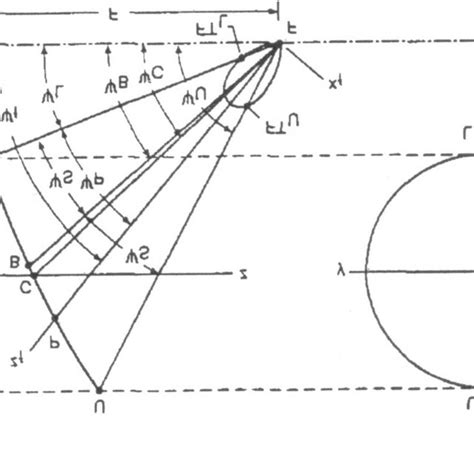 Offset Parabolic Reflector Geometry From 20 Download Scientific Diagram