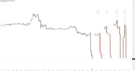 Ict Htf Candles Source Code Fadi — Indicator By Fadizeidan