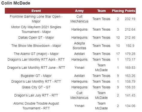 This Week In The Itc Interview With Colin Mcdade
