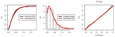 Symmetry Free Full Text Statistical Inference For The Kavyamanoharan Kumaraswamy Model