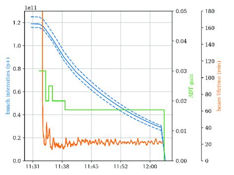 average solid blue line upper and lower dashed blue lines bunch