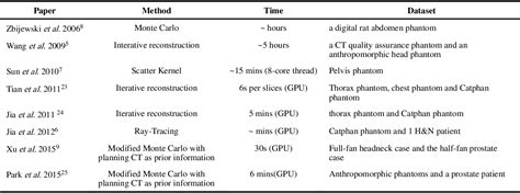 Table 2 From Improving Cbct Quality To Ct Level Using Deep Learning