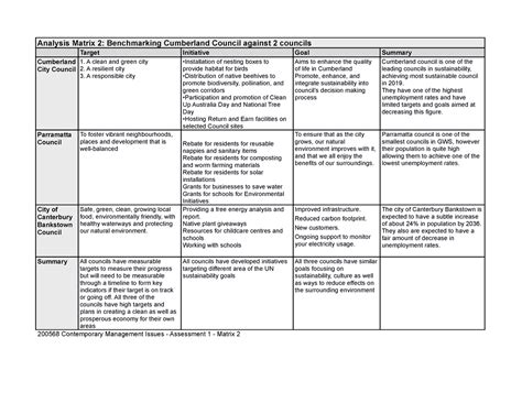 Analysis Matrix 2 Analysis Matrix 2 Benchmarking Cumberland Council