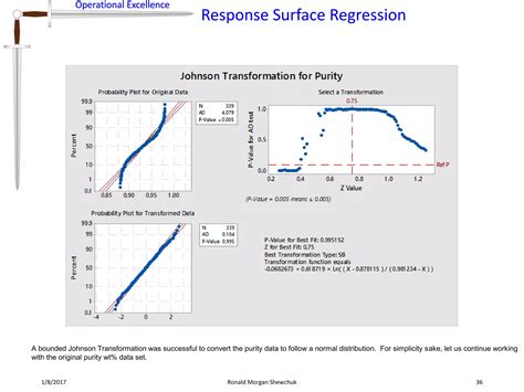 Response Surface Regression Ppt Response Surface Regression Ppt