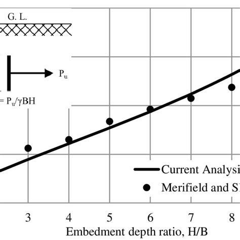 finite element model as viewed in plaxis 3d download scientific diagram