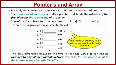 Introduction To Pointer In C And Polymorphism Ppt