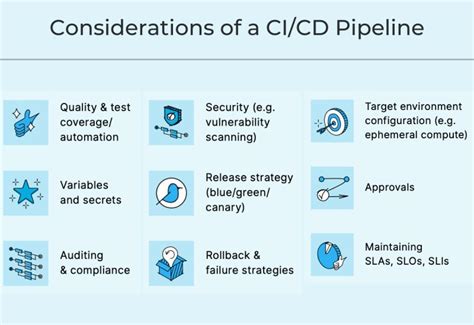 Saurabh Gangrade Posted On Linkedin