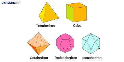 Polyhedra Types Eulers Formula And Topology
