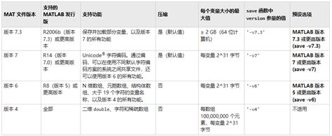 Python 读取matlab数据mat文件 知乎