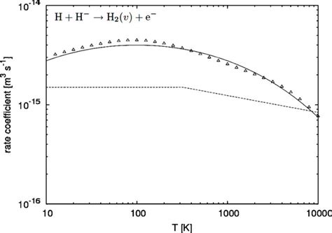 Hh− Associative Detachment Rate Coefficient Triangles Total Rate
