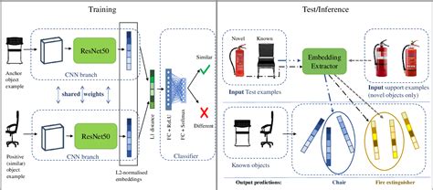 figure 1 from task agnostic object recognition for mobile robots through few shot image matching