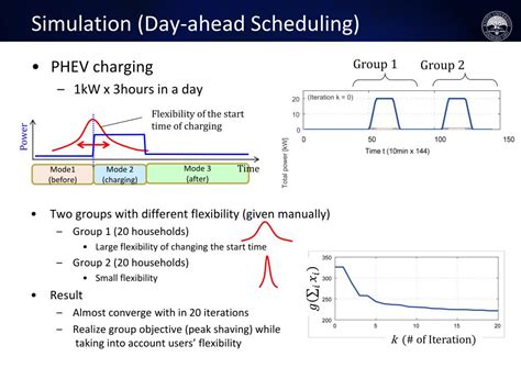 Ppt Distributed Mode Scheduling For Coordinated Power Balancing Powerpoint Presentation Id