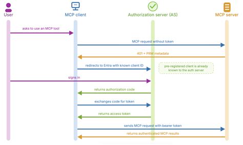 Building Mcp Servers With Entra Id And Pre Authorized Clients