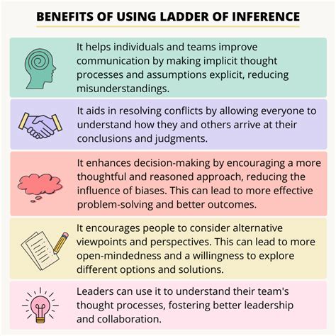 Inferential Vs Implicit Aberrant Causal Inference And Presence Of A