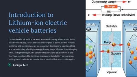Ppt Introduction To Lithium Ion Electric Vehicle Batteries Powerpoint