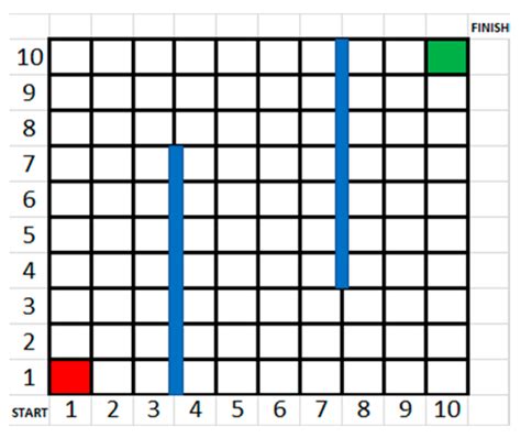 Cost Effective Autonomous Drone Navigation Using Reinforcement Learning
