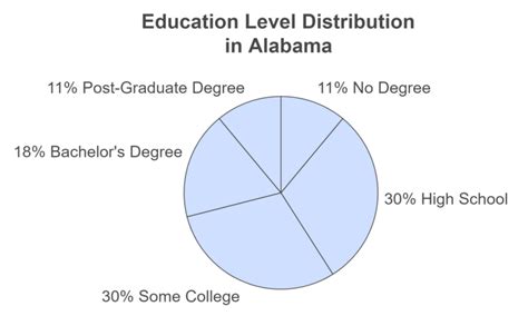 Alabama Population 2025 And Beyond Trends And Projections North