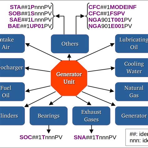 Example Of Control Chart Of A Statistical Variable X With Average ¯ X