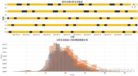 全网最详细！图解机器学习中的 12 种交叉验证技术 知乎