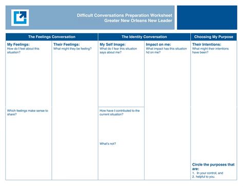 Difficult Conversations Planning Template Pdf