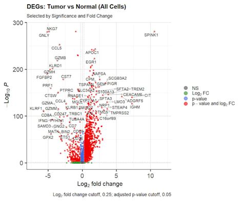 Perform Transcriptomics And Gene Expression Analysis By Iamsuwaib Fiverr
