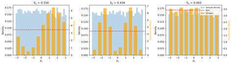 Bin Based Sensitivity Analysis Pyapprox