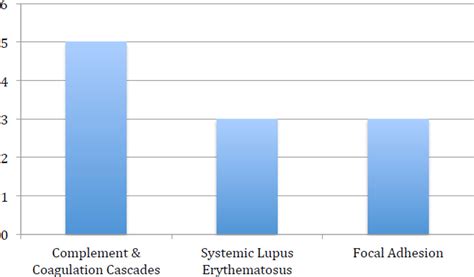 Transcriptome Of The Human Retina Retinal Pigmented Epithelium And