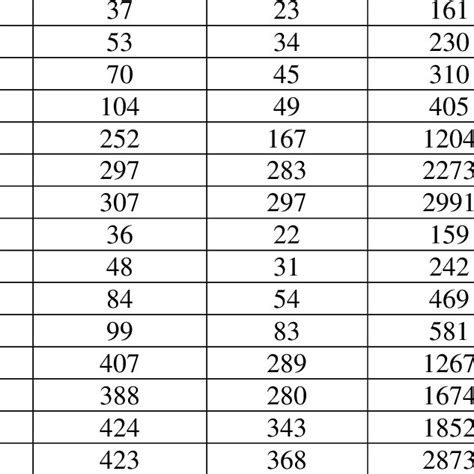 1 A Cross Section Of 64 Bit High Performance Microprocessor Chip