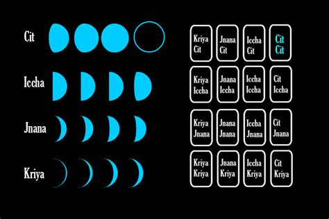 Books Tithi Nitya Devata Jnana And Rasa