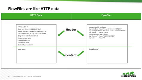 Dataflow With Apache Nifi Pdf