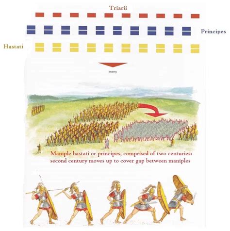 Life In The Roman Army And The Realities Of Rome