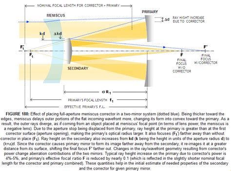 Reverse Engineering The Skymax 180 Diy Astronomer Stargazers Lounge