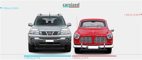 Dimensions Nissan X Trail 2000 2007 Vs Volvo Amazon 1956 1967