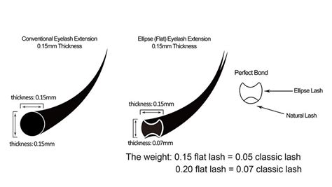 Flat Lashes Vs Classic Why Flat Lashes Are Better Than Classic Lashes