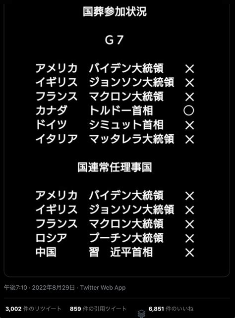 国葬について5chで与田話する。信じた馬鹿がツイッターで拡散。それを皆が信じる地獄のような状況発生