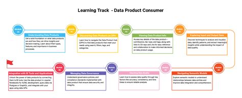 Learn All Things Dataos Learn All Things Dataos
