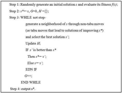 the tabu search algorithm download scientific diagram