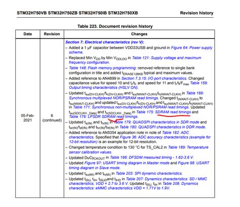 Clock Stm32h750ibk6 Sdram Fmc Clk Maximum Frequency Electrical