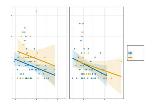Negative Binomial Regression