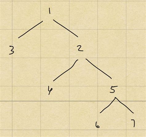 Cracking The Coding Interview Flashcards Quizlet
