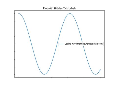 Matplotlib中如何关闭子图的坐标轴:全面指南极客教程 Matplotlib中如何关闭子图的坐标轴:全面指南极客教程