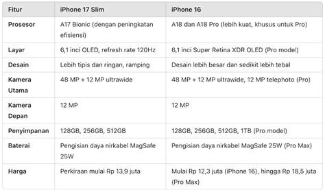 Bocoran Harga Dan Spesifikasi Iphone 17 Slim Vs Iphone 16 Pilih Mana