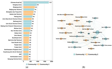 Graph Neural Networks A Bibliometric Mapping Of The Research Landscape