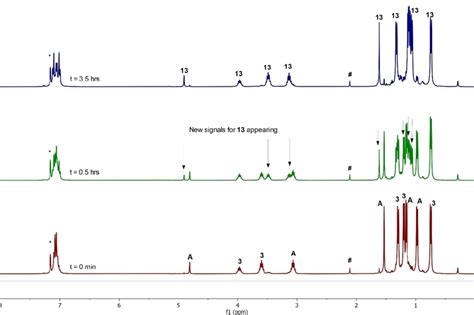 Stack Plot Of 1 H Nmr Spectra Of A 1 1 Mixture Of 3 And Dip
