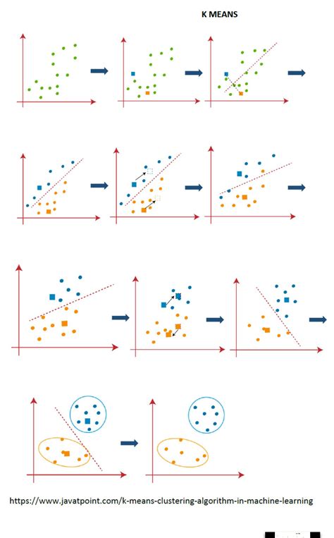 The 8 Neural Network Architectures Machine Learning Researchers Need To Learn Artofit