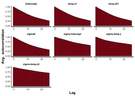 Chapter 21 Example 38 Bayesian Analysis Of Resin Lifetimes Extended R Examples For A First
