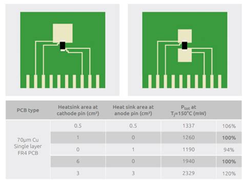 How To Choose The Semiconductor Package That Meets The Thermal Requirements Of Your Application