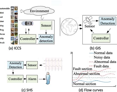 figure 1 from adaptive correlation aware unsupervised deep learning for