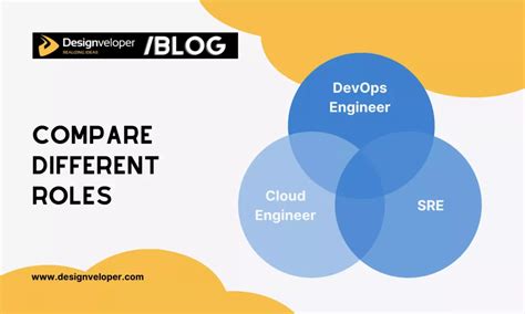 What Is A Devops Engineer Skills And How To Become One Designveloper